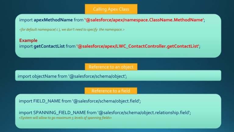 Santanu Pal | Salesforce Blog | How to Call Apex Class, get sObject/sObject fields from ...