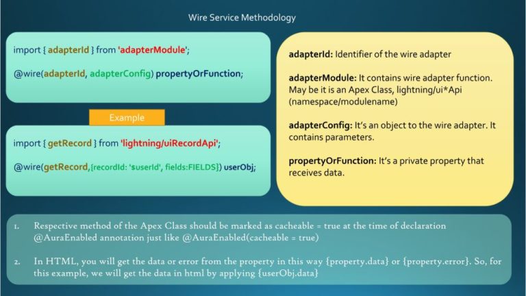 Santanu Pal | Salesforce Blog | Wire Service Syntax