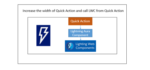 Santanu Pal | Salesforce Blog|How to increase the width of Quick Action and call the LWC from ...